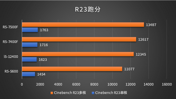 求5000左右的电脑配置，需求2k畅玩3A和FPS，影音娱乐？ - 知乎