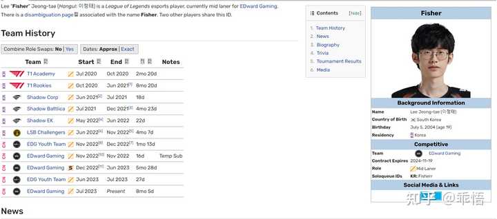 本赛季 EDG 明明知道最大问题在中路 Fisher 选手，为什么其他位置都轮换了一遍就是不换他？ - 知乎