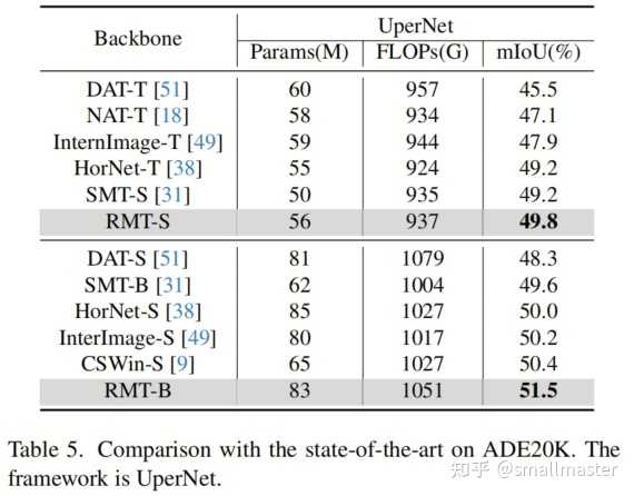 Swin Transformer 相比之前的 ViT 模型，做出了哪些改进？ - 知乎