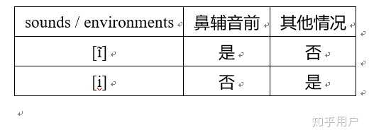 音系学中互补分布如何理解？具体例子？ - 知乎