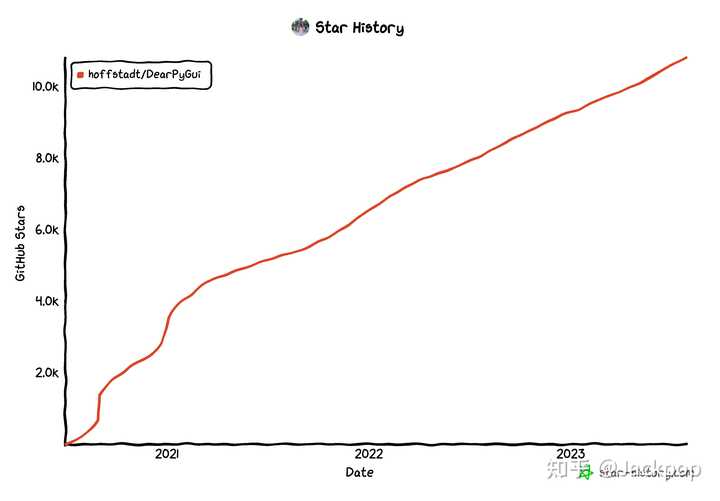 Python 写 GUI，用 kivy、Tkinter 还是 PyQt？ - 知乎