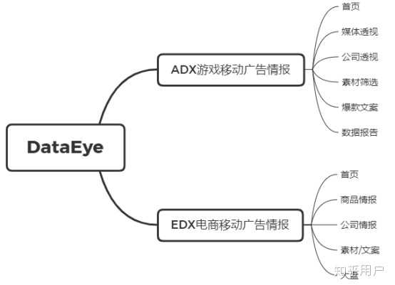 竞品分析 | 有哪些好的情报收集工具？ - 知乎