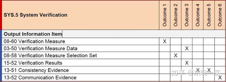 ASPICE4.0对比3.1有哪些差异，对于软件质量提升工作有什么影响？ - 知乎