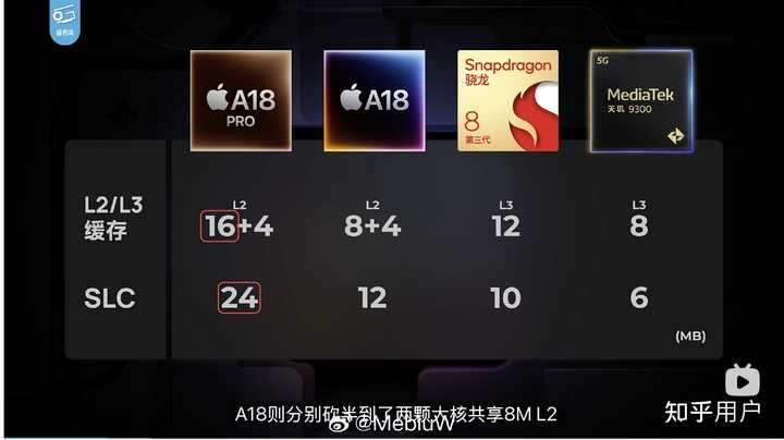 如何评价苹果 9 月10 日发布的 A18 和 A18 Pro 芯片，有哪些升级值得关注？ - 知乎