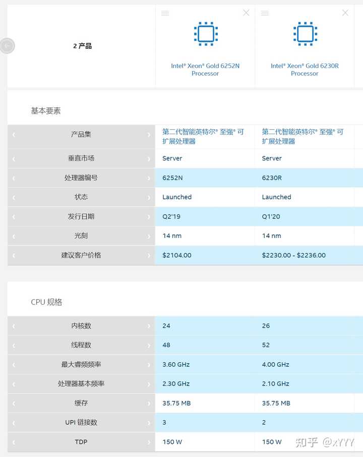 Gold 6230R与英特尔® 至强® Gold 6252N 处理器有何不同？ - 知乎
