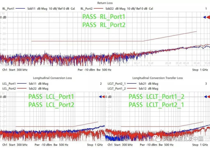 车载以太网线缆S参数和阻抗测量方法(TC9)是啥？有了解的大神来解答一下吗？ - 知乎