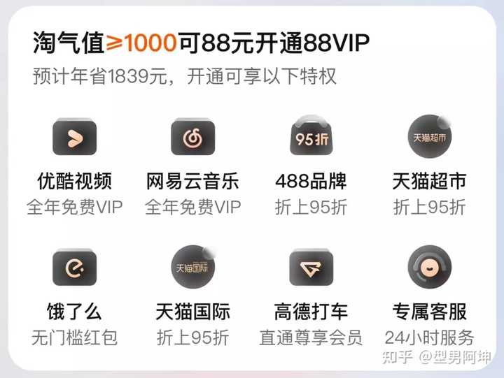 淘宝88VIP值得开通吗？ - 知乎