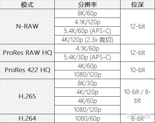 如何评价5月10号发布的尼康Z8微单相机？首发价格27999元，是否值得购买？ - 知乎