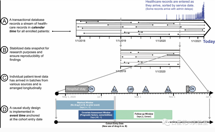 什么样的研究才算真实世界研究(real world study)？ - 知乎
