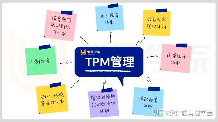 TPM管理是什么意思？ - 知乎