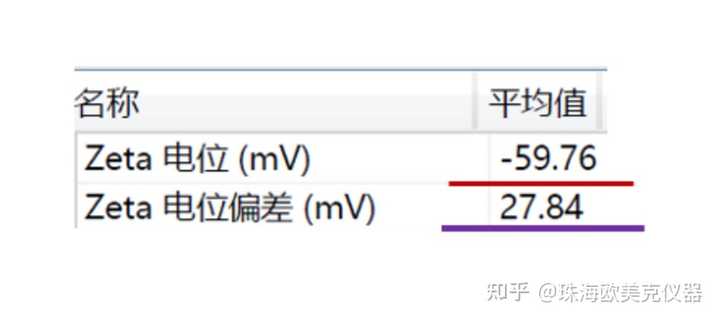 ZETA电位图如何分析？ - 知乎