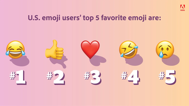 免费可商用的emoji表情去哪找？ - 知乎