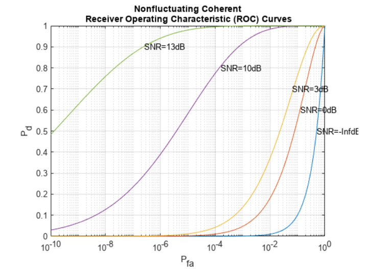 仅学过部分信号处理基本知识，需要搭建一个SAR图像处理与分析系统该从何入手？ - 知乎