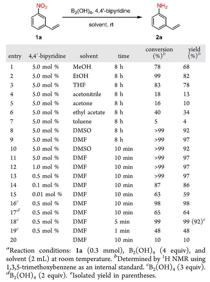 硝基还原氨基机理？ - 知乎