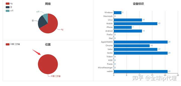 如何判断一个ip地址的纯净度？ - 知乎