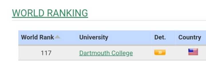 国外qs100-200回国时都不被认可？usnews和qs哪个看的更多? - 知乎