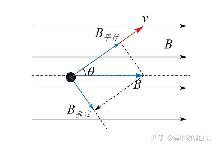 为什么洛伦兹力不会做功，而安培力可以？ - 知乎