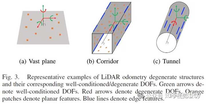 LIO、VIO和SLAM有什么区别呢？ - 知乎