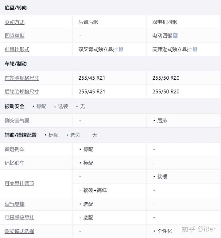 问界新M7和小鹏新G9，当前选哪个好？ - 知乎