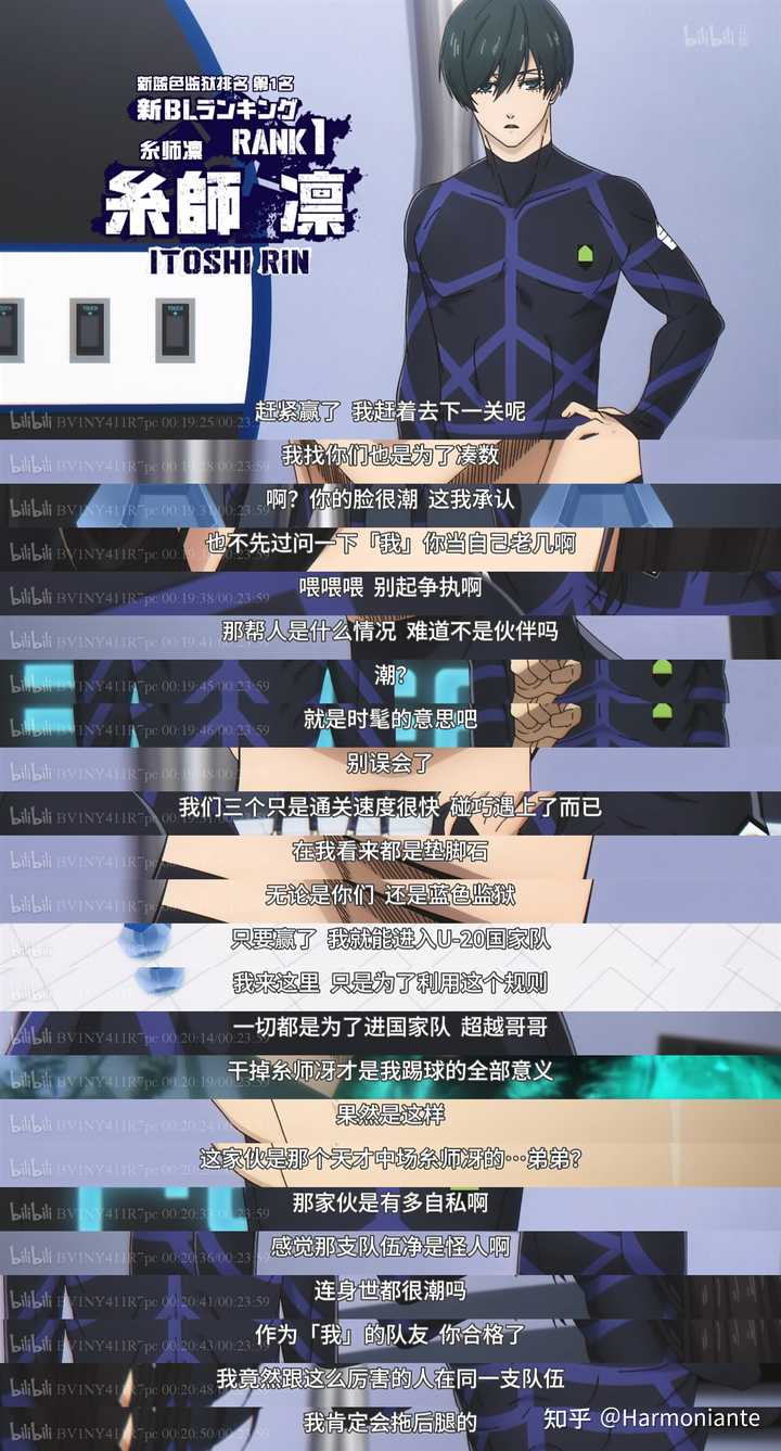 问问大对于蓝色监狱(Bluelock)MBTI各角色的看法？ - 知乎