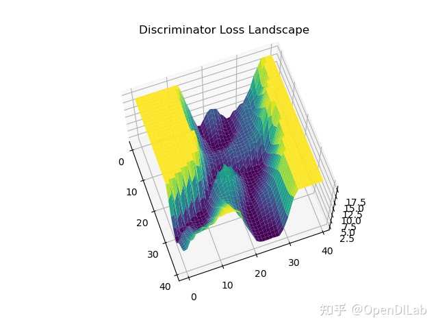 在实际应用中，Inverse RL的效果一般会比Imitation Learning更好吗？ - 知乎