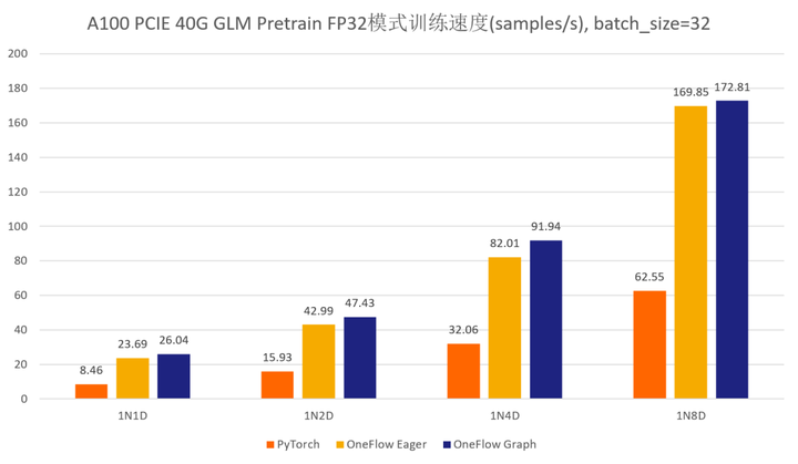 如何评价清华大学发布的GLM-130B？ - 知乎
