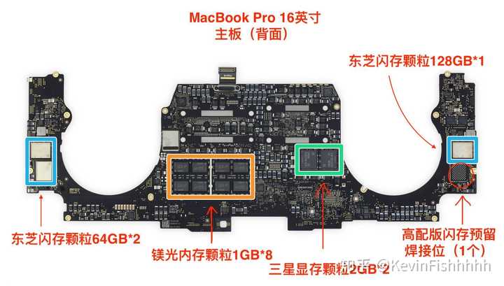 一款全新 MacBook Pro 能用几年？ - 知乎