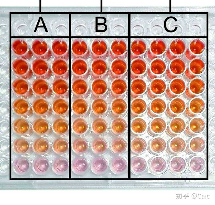 cck8测细胞毒性和流式凋亡实验有什么区别吗？其结果在数值上有对应关系吗？ - 知乎