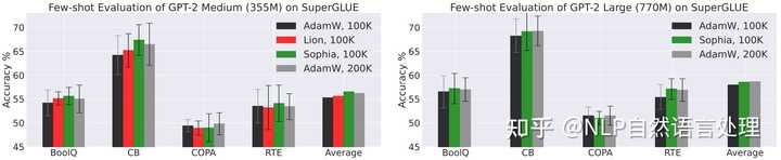 如何理解Adam算法(Adaptive Moment Estimation)？ - 知乎