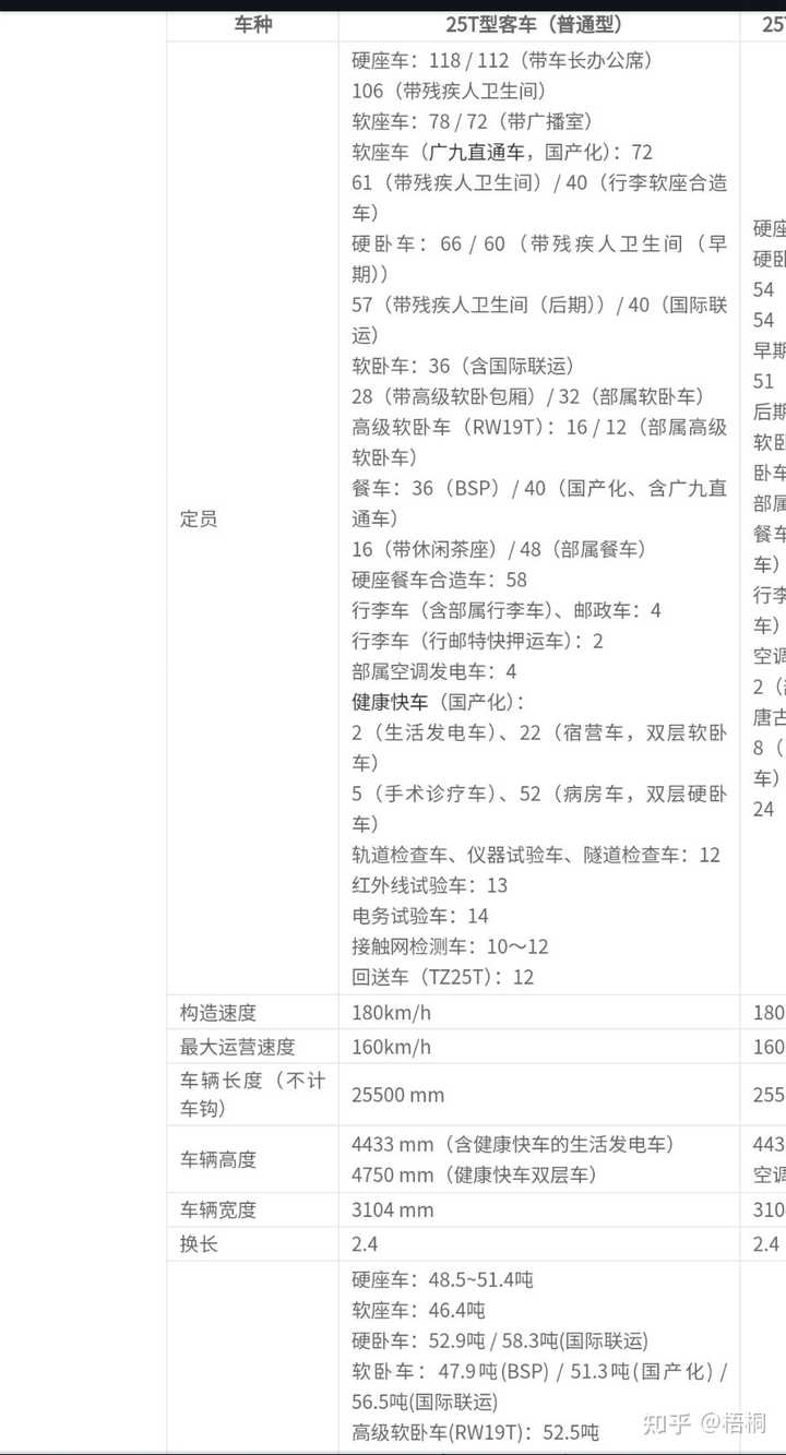 CR200J是普速铁路的未来吗？ - 知乎