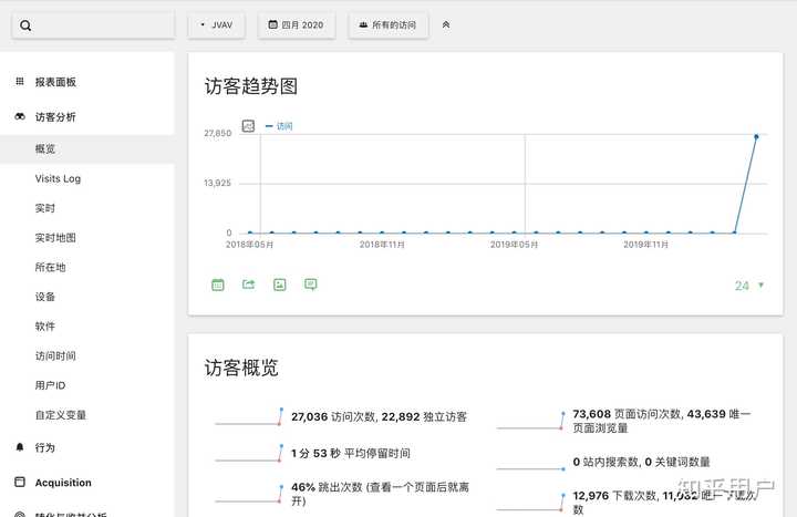 Jvav 是什么梗? - 知乎