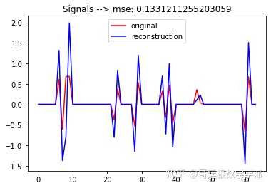 小波变换中如何选取小波基选取？ - 知乎
