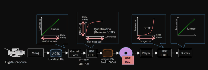 拍RAW照片用Log模式有意义吗？ - 知乎