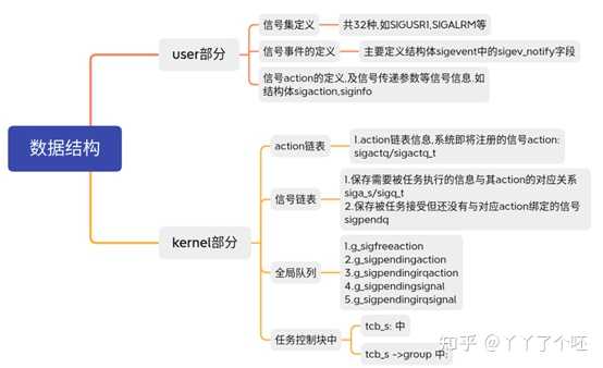 请问如何学习nuttx这款实时操作系统？ - 知乎