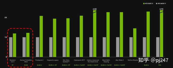 5070能打过4070ts吗？ - 知乎