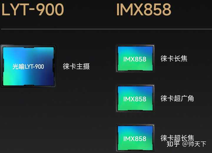小米14ultra，vivoX100Pro，oppo find x7ultra在拍照对比上到底如何？ - 知乎