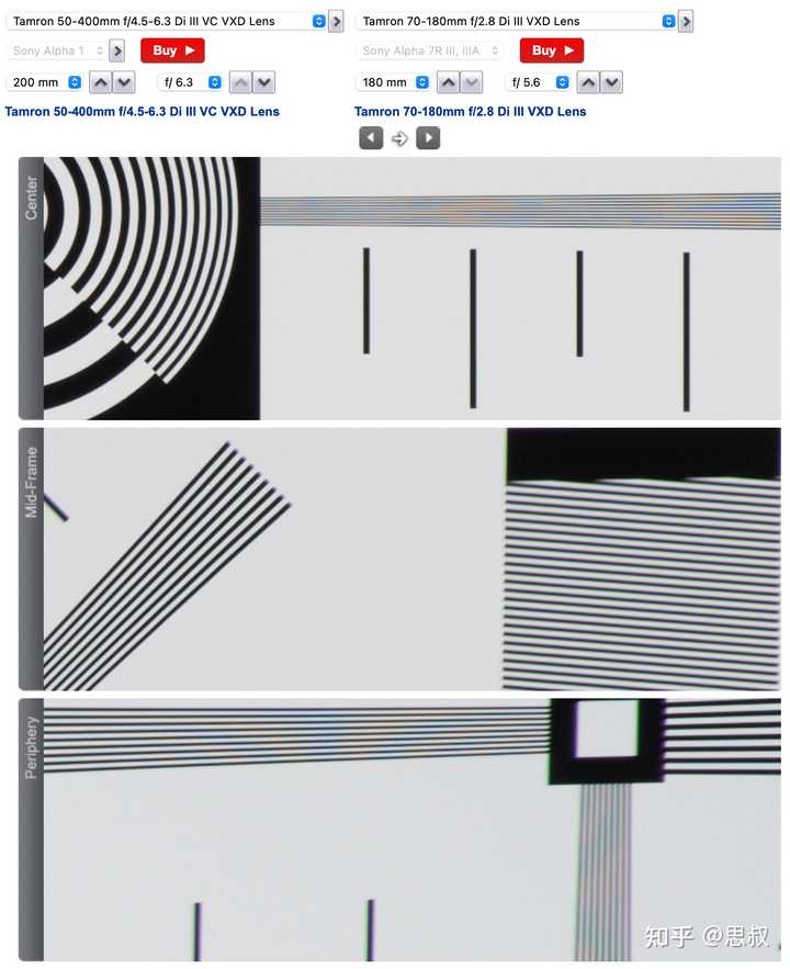腾龙50-400和腾龙70-180怎么选？ - 知乎