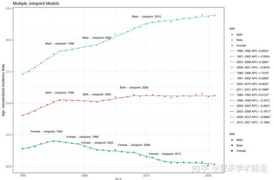 joinpoint软件求解？ - 知乎