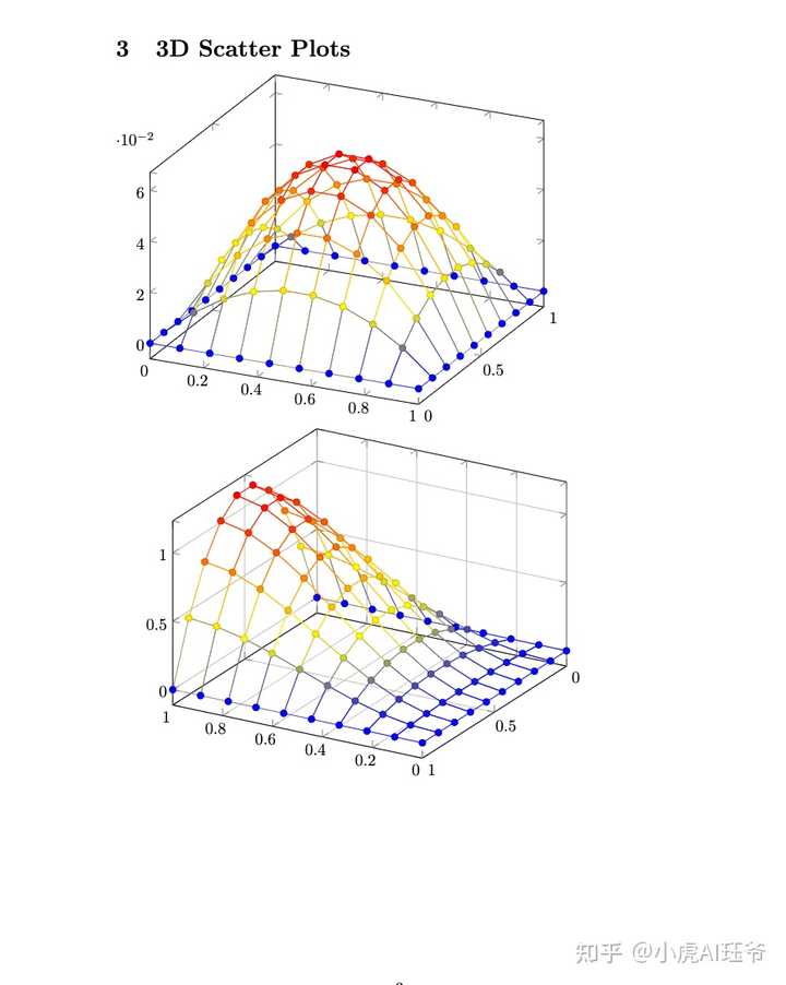 如何用LaTeX画柱形图？ - 知乎