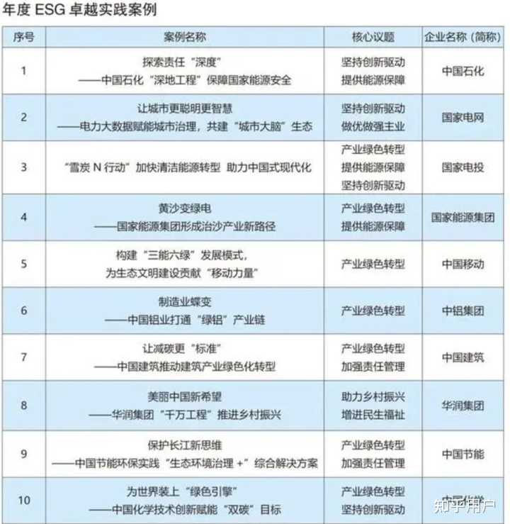 “冷门”ESG岗，年薪850万？ESG岗位职责是什么，为什么会如此“吃香”？ - 知乎