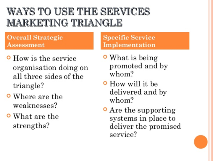 什么是服务金三角/服务三角形(Service Triangle）？ - 知乎