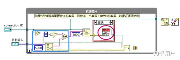 labview读取TCP数据报错 56网络超时，是哪个交互存在疑点？ - 知乎