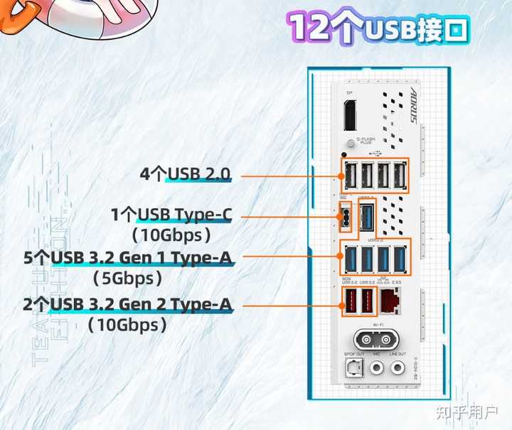 请问各位大佬，装机9800X3D+5070TI配什么主板? - 知乎