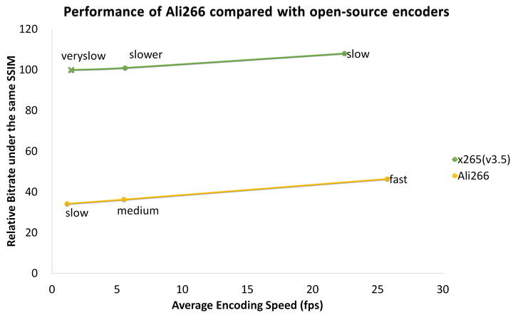 已经2023年了，H.266/VVC 视频编码发展的怎么样？ - 知乎