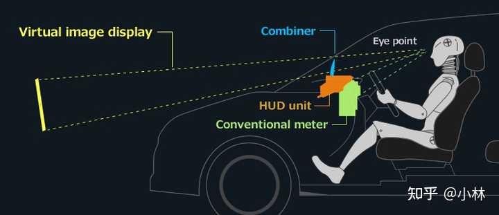 车用 HUD 要具备哪些特点才算是真正的 HUD？ - 知乎
