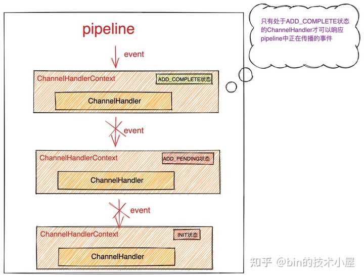 Netty在业务中的使用场景有哪些？ - 知乎