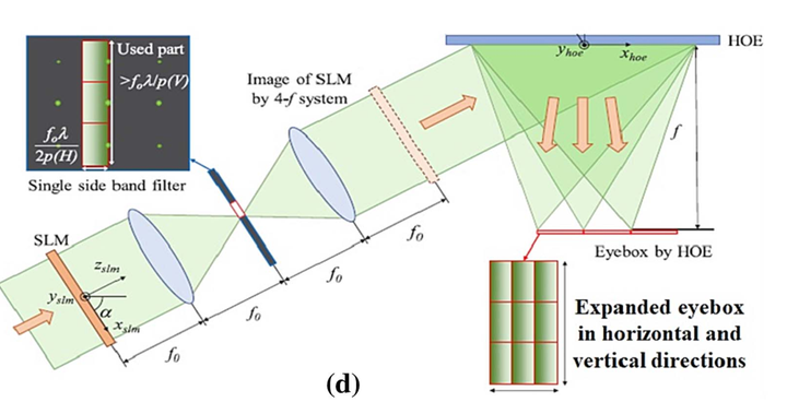 虚拟现实（VR）和增强现实（AR）背后的核心技术是什么？ - 知乎