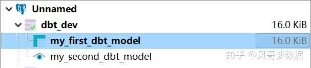 如何看待 DBT （Data Build Tool)？ - 知乎