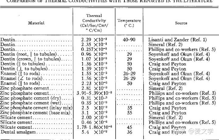 导热硅脂对散热性能影响大吗？ - 知乎