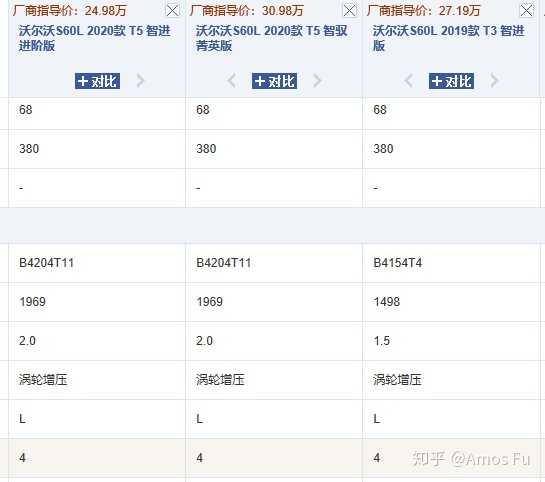 领克03 2.0T发动机是什么型号，怎么样？ - 知乎